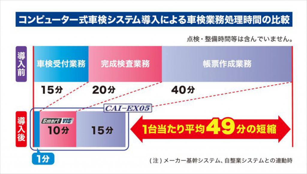 Computerized Inspection System “Smart-VIS” ： ALTIA Corporation