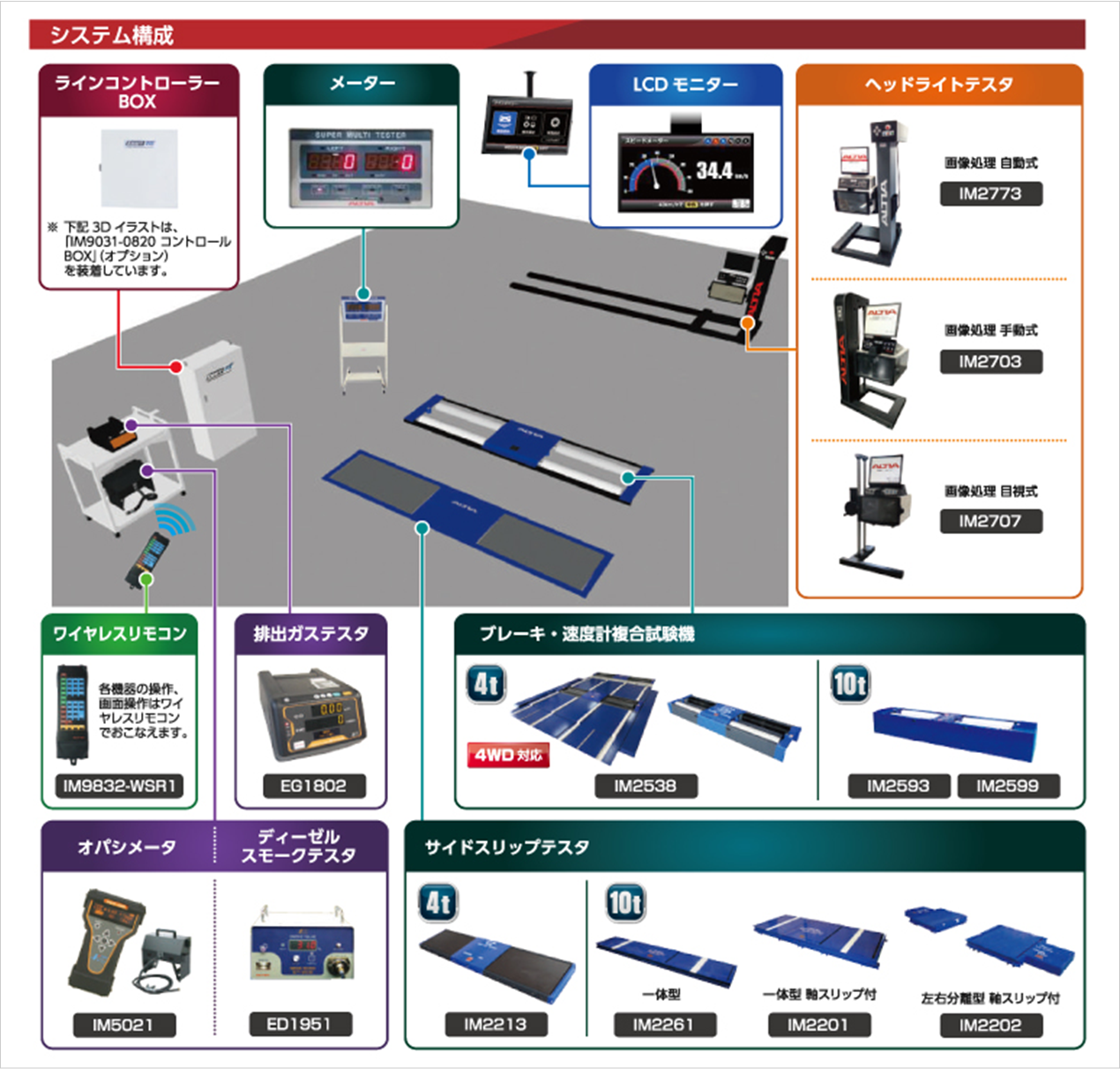 Computerized Inspection System “Smart-VIS” ： ALTIA Corporation